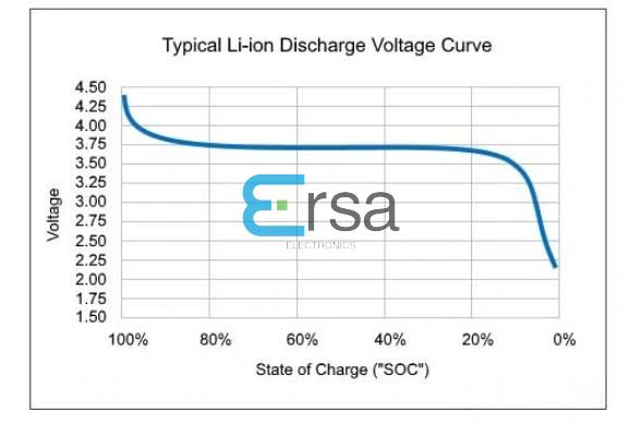 Lipo Battery: A Complete Guide